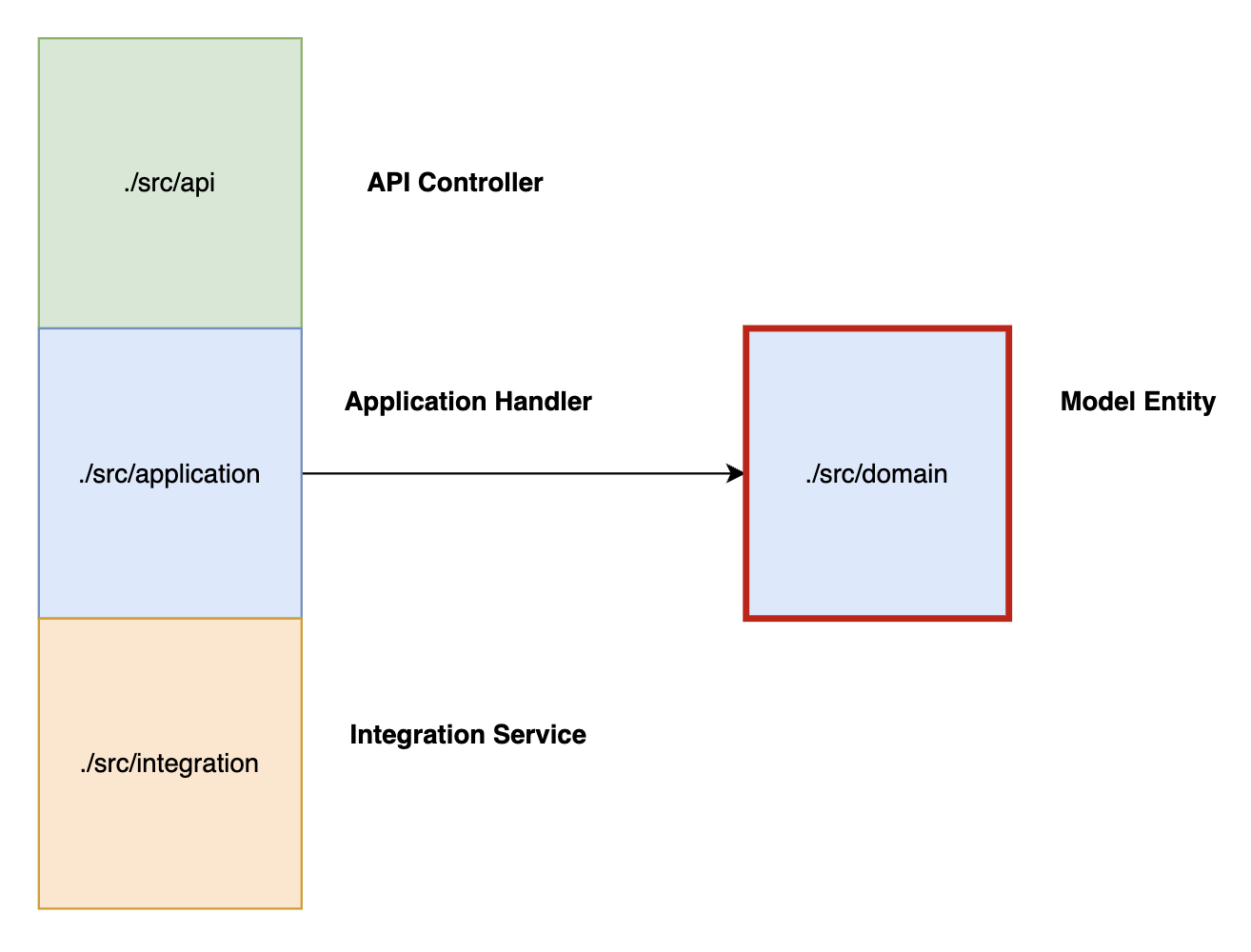 Neuroglia Python Framework